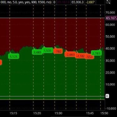 Cumulative Tick thinkScript – Shadow Trader