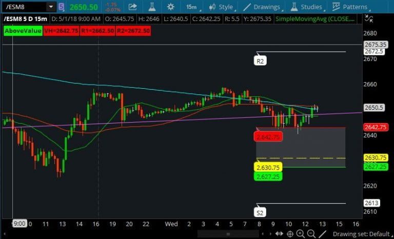 Futures/Market Profile – Shadow Trader