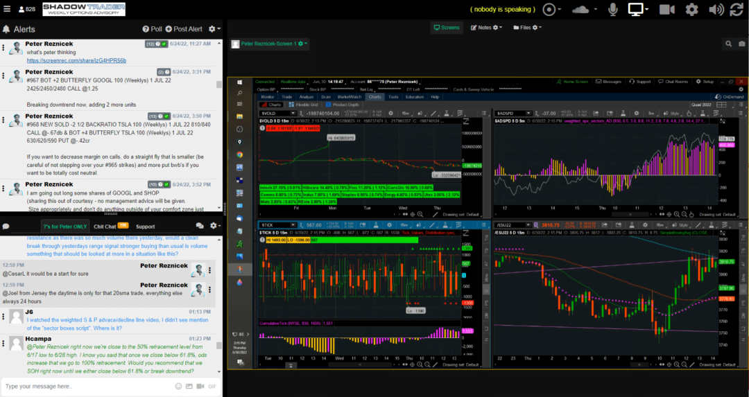 Weekly Options Advisory – Shadow Trader