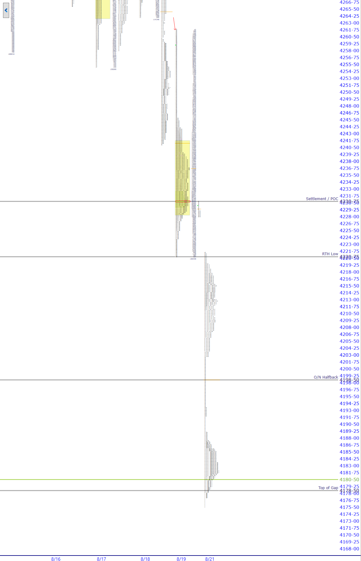 Peter's Premarket Perspective | Monday, August 22, 2022 | Shadow Trader