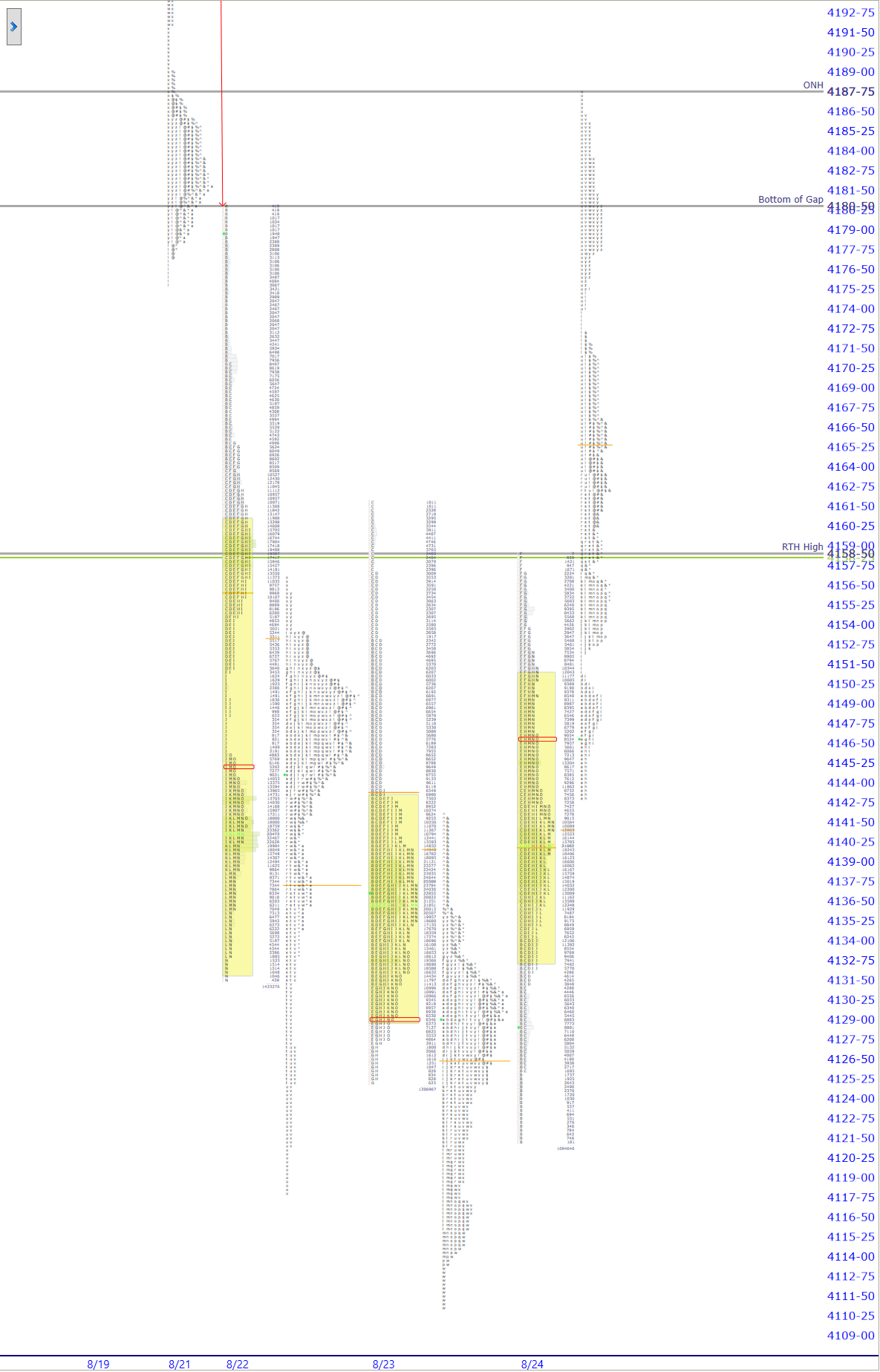 Peter's Premarket Perspective | Thursday, August 25, 2022 | Shadow Trader