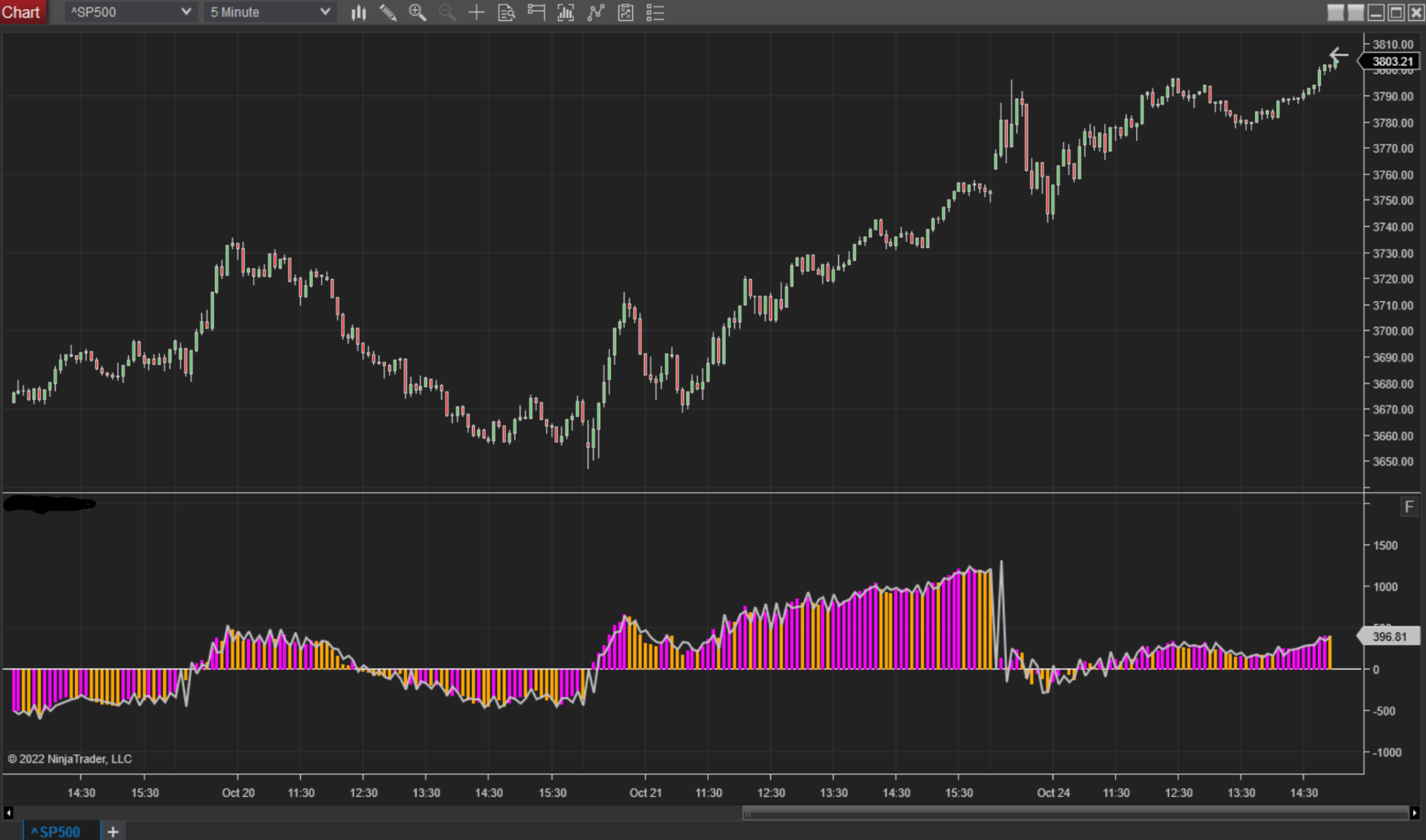 Weighted S&P Advance Decline Line | Shadow Trader