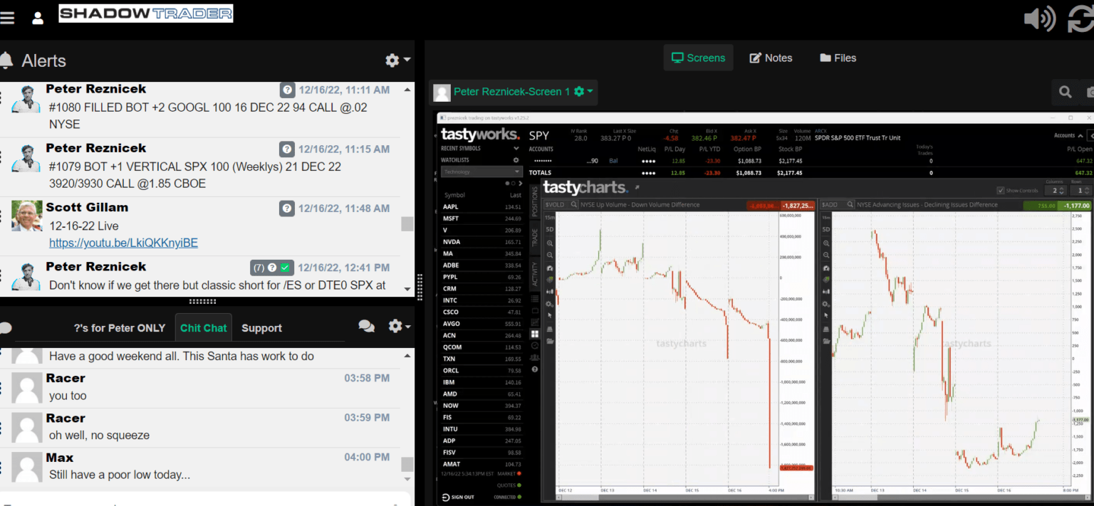 Shadow Trader – Trading stocks, Futures, Options, Market Profile, Trade Ideas