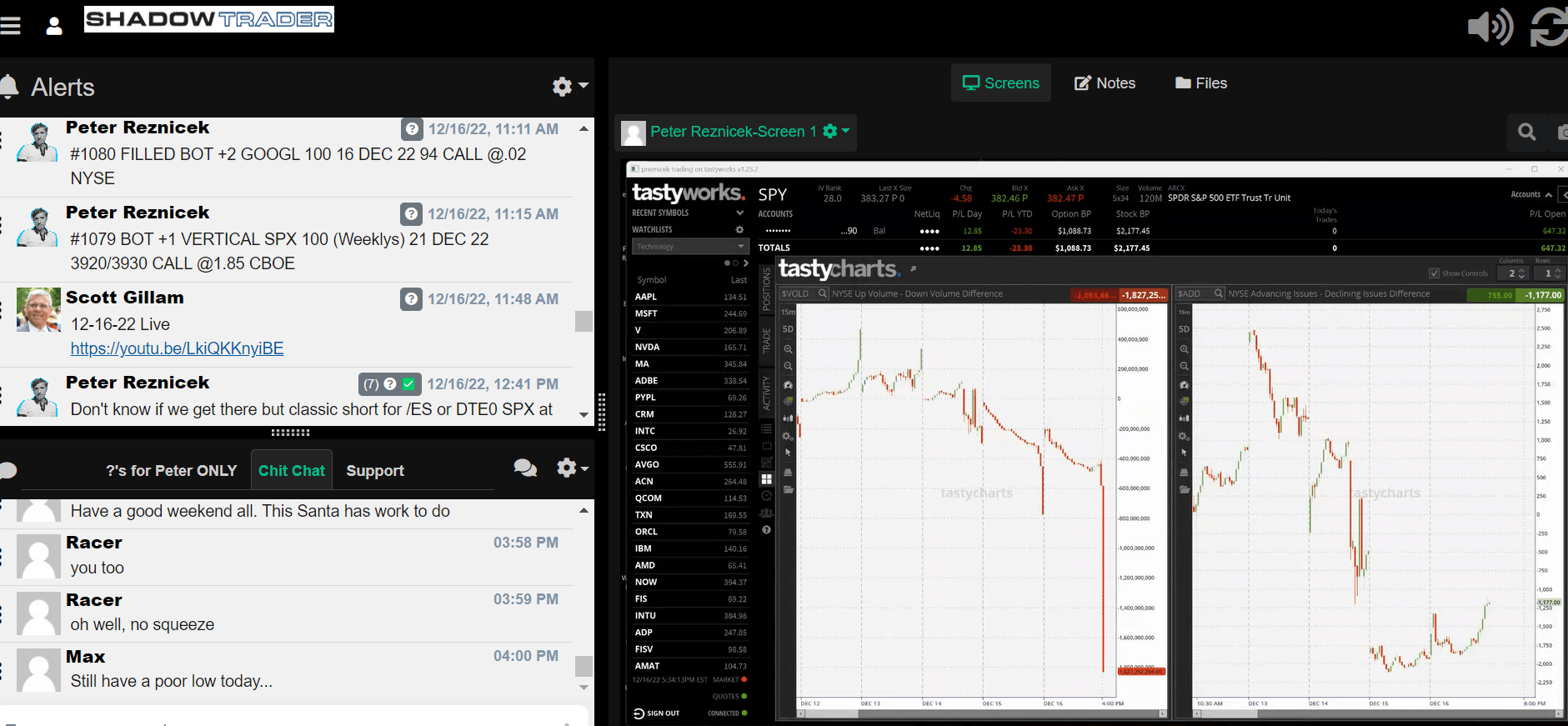 Shadow Trader – Trading stocks, Futures, Options, Market Profile, Trade Ideas