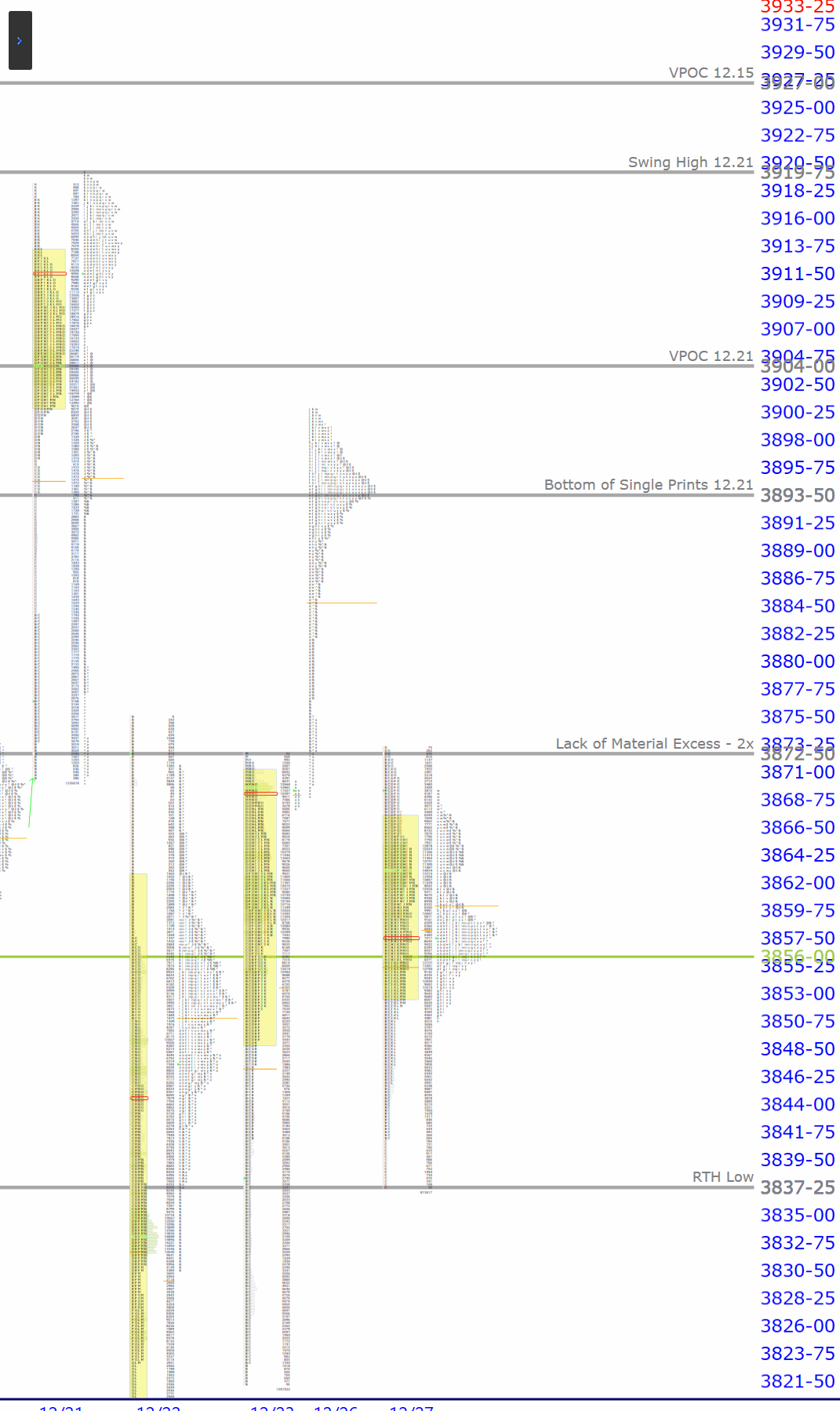 Peter’s Premarket Perspective | Wednesday, December 28, 2022 – Shadow ...