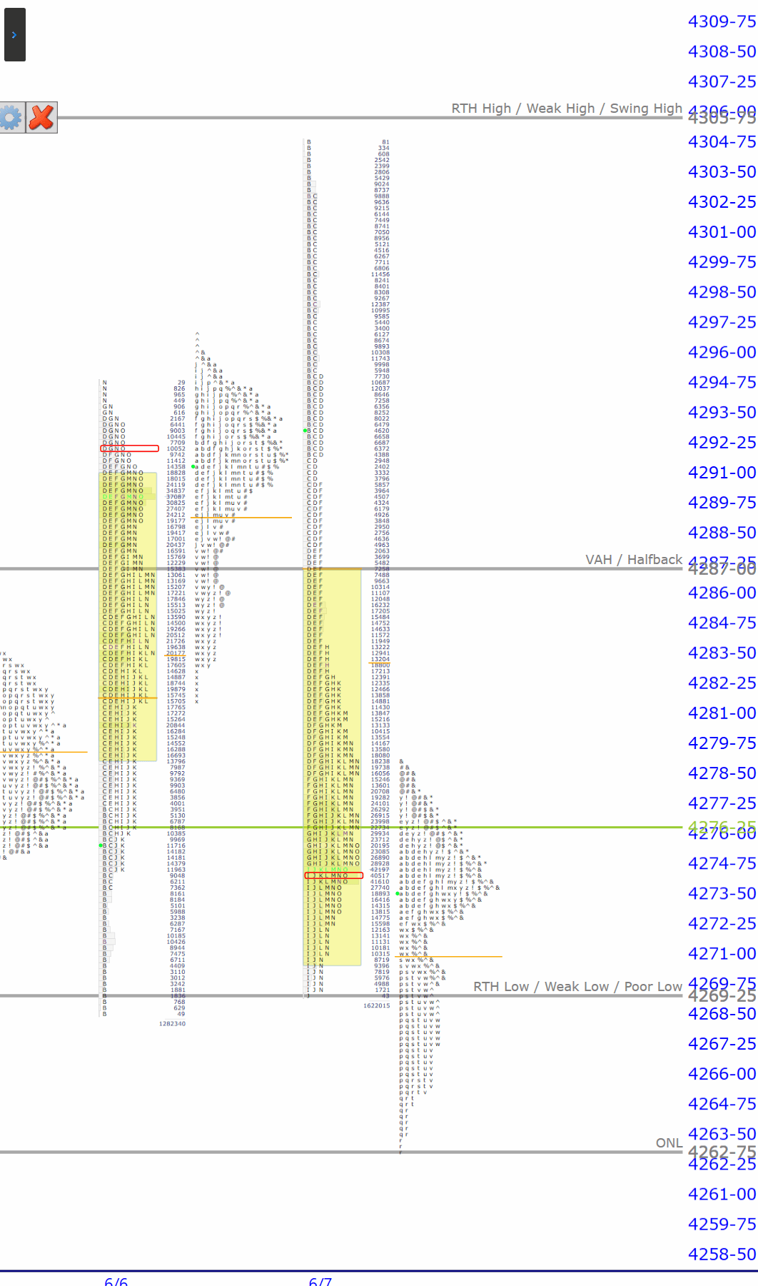 Peter’s Premarket Perspective | Thursday, June 8, 2023 – Shadow Trader
